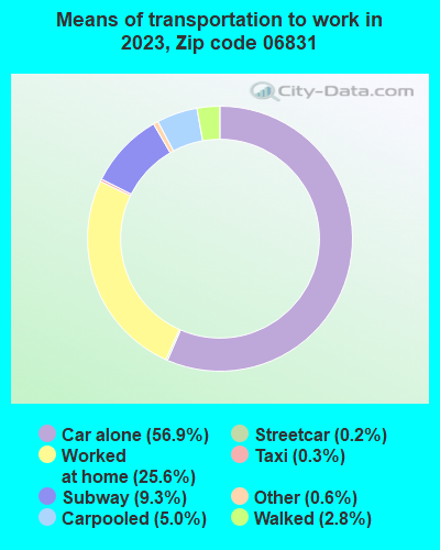 06831 Zip Code (Stamford, Connecticut) Profile - homes, apartments ...