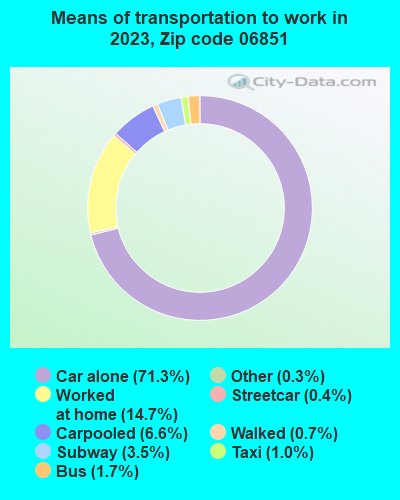 06851 Zip Code (Norwalk, Connecticut) Profile - homes, apartments ...