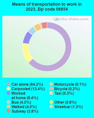 06854 Zip Code (Norwalk, Connecticut) Profile - homes, apartments ...