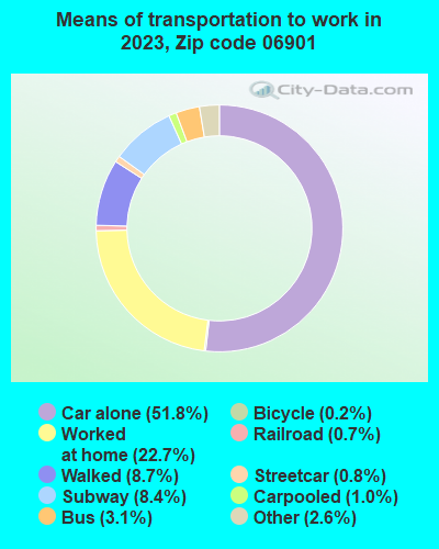 06901 Zip Code (Stamford, Connecticut) Profile - homes, apartments ...