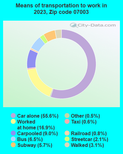 07003 Zip Code (Brookdale, New Jersey) Profile - homes, apartments ...