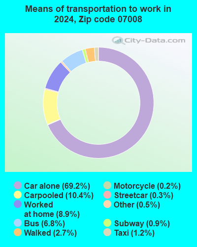 07008 Zip Code (Carteret, New Jersey) Profile - homes, apartments ...