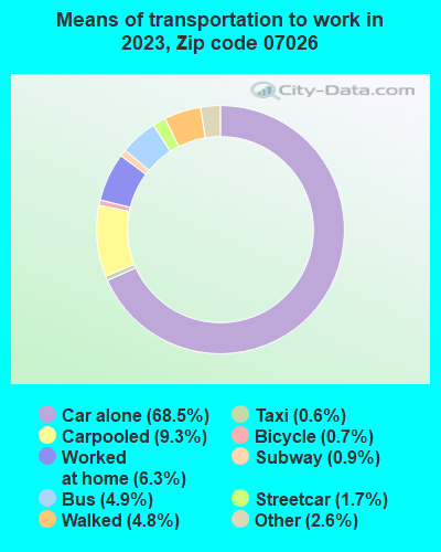 07026 Zip Code (Garfield, New Jersey) Profile - homes, apartments ...