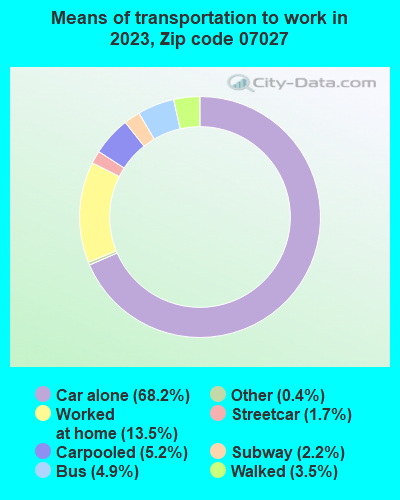 07027 Zip Code (Garwood, New Jersey) Profile - homes, apartments ...