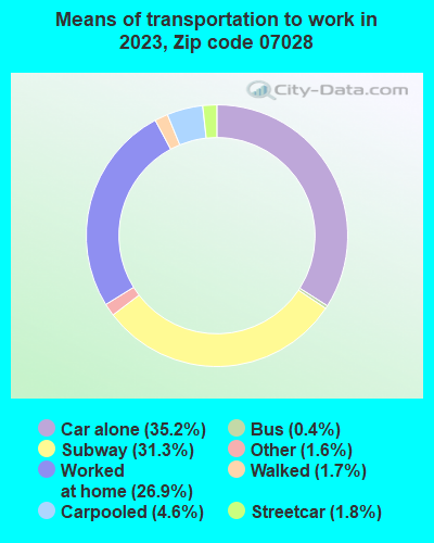 07028 Zip Code (Glen Ridge, New Jersey) Profile - homes, apartments ...