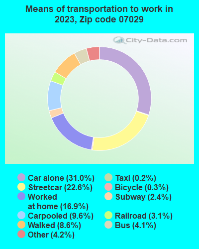 07029 Zip Code (Harrison, New Jersey) Profile - homes, apartments ...