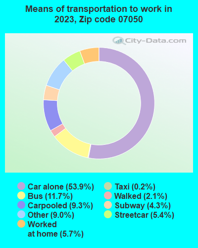 07050 Zip Code (New Jersey) Profile - homes, apartments, schools ...