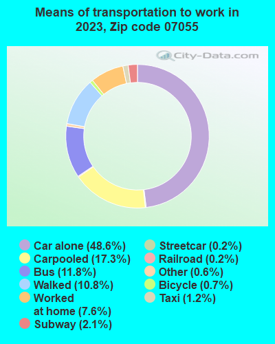 07055 Zip Code (Passaic, New Jersey) Profile - homes, apartments ...