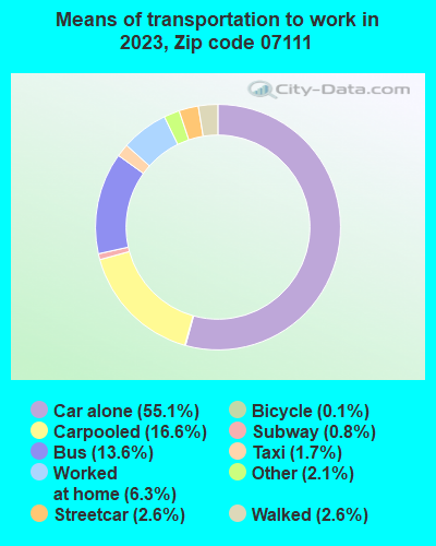 07111 Zip Code (Newark, New Jersey) Profile - homes, apartments ...
