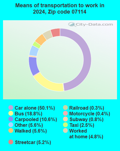 07114 Zip Code (Newark, New Jersey) Profile - homes, apartments ...