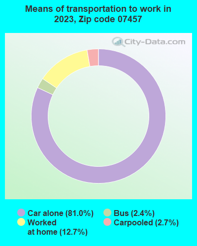 07457 Zip Code (Riverdale, New Jersey) Profile - homes, apartments ...