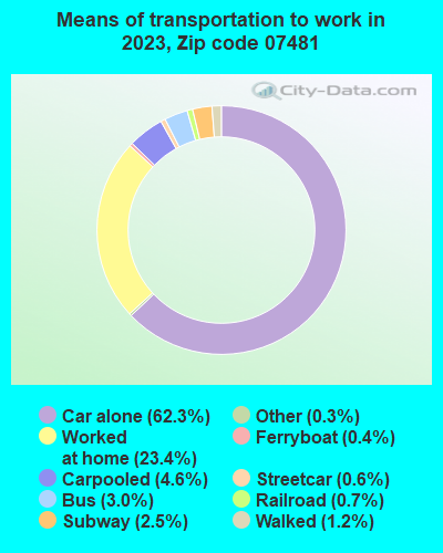 07481 Zip Code (Waldwick, New Jersey) Profile - homes, apartments ...