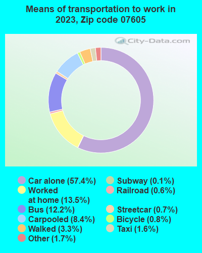 07605 Zip Code (Leonia, New Jersey) Profile - homes, apartments ...