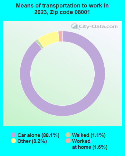 08001 Zip Code (Alloway, New Jersey) Profile - homes, apartments ...