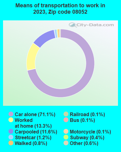08052 Zip Code (New Jersey) Profile - homes, apartments, schools ...
