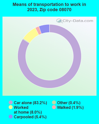 08070 Zip Code (Pennsville, New Jersey) Profile - homes, apartments ...