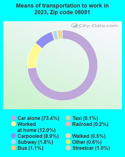 08081 Zip Code (New Jersey) Profile - homes, apartments, schools ...