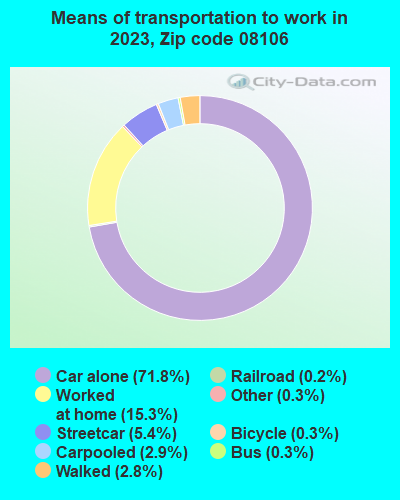 08106 Zip Code (Audubon, New Jersey) Profile - homes, apartments ...