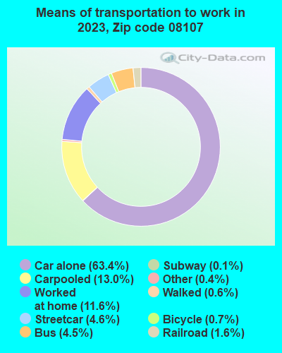 08107 Zip Code (Oaklyn, New Jersey) Profile - homes, apartments ...