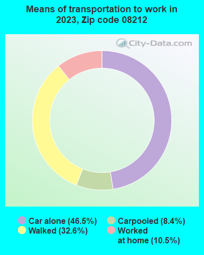 08212 Zip Code (Cape May Point, New Jersey) Profile - homes, apartments ...