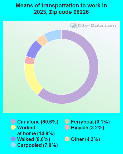 08226 Zip Code (Ocean City, New Jersey) Profile - homes, apartments ...