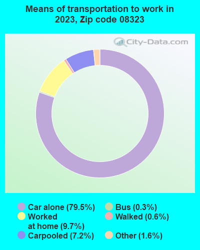 08323 Zip Code (New Jersey) Profile - homes, apartments, schools ...