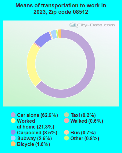 08512 Zip Code (Cranbury, New Jersey) Profile - homes, apartments ...