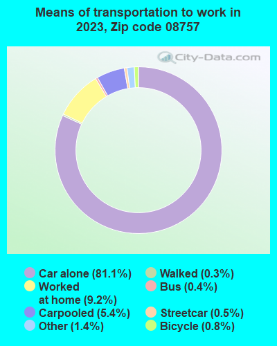 08757 Zip Code (Holiday City-Berkeley, New Jersey) Profile - homes ...