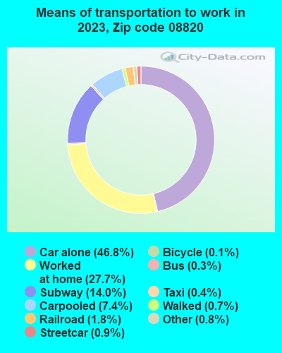 08820 Zip Code (South Plainfield, New Jersey) Profile - homes ...