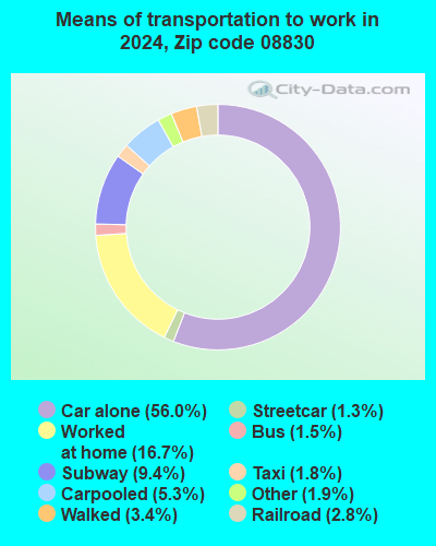 08830 Zip Code (Iselin, New Jersey) Profile - homes, apartments ...