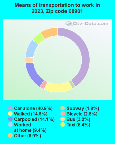 08901 Zip Code (New Brunswick, New Jersey) Profile - homes, apartments ...