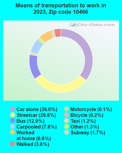 10466 Zip Code (New York, New York) Profile - homes, apartments ...