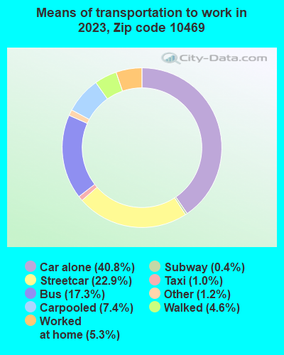 10469 Zip Code (New York, New York) Profile - homes, apartments ...
