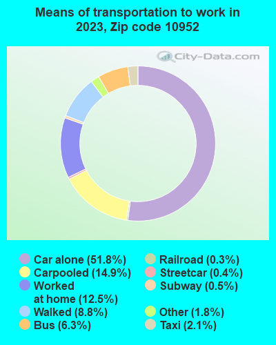 10952 Zip Code (Airmont, New York) Profile - homes, apartments, schools ...
