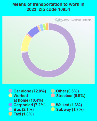 10954 Zip Code (Nanuet, New York) Profile - homes, apartments, schools ...