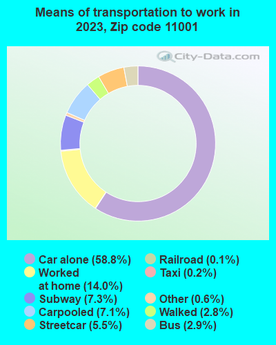 11001 Zip Code (Floral Park, New York) Profile - homes, apartments ...