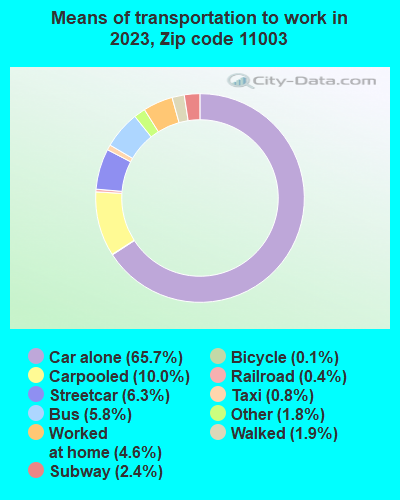11003 Zip Code (Elmont, New York) Profile - homes, apartments, schools ...