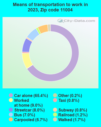 11004 Zip Code (New York, New York) Profile - homes, apartments ...