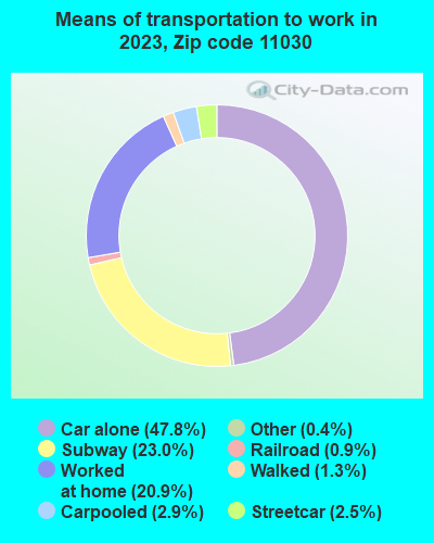 11030 Zip Code (Manhasset, New York) Profile - homes, apartments ...