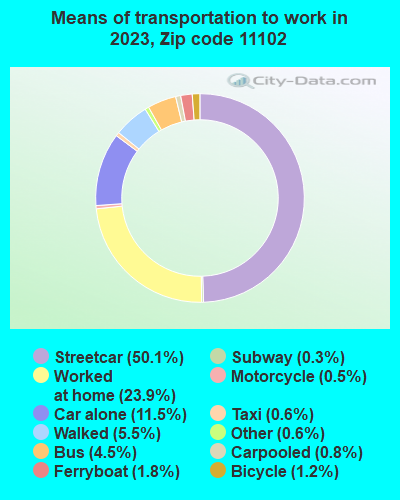 11102 Zip Code (New York, New York) Profile - homes, apartments ...