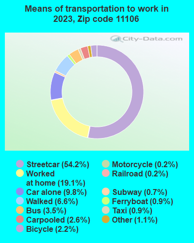 11106 Zip Code (New York, New York) Profile - homes, apartments ...