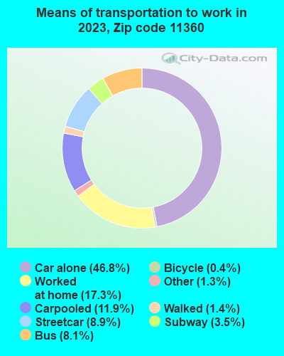 11360 Zip Code (New York, New York) Profile - homes, apartments ...
