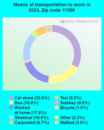 11366 Zip Code (New York, New York) Profile - homes, apartments ...