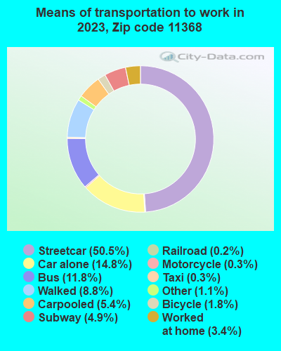 11368 Zip Code (New York, New York) Profile - homes, apartments ...