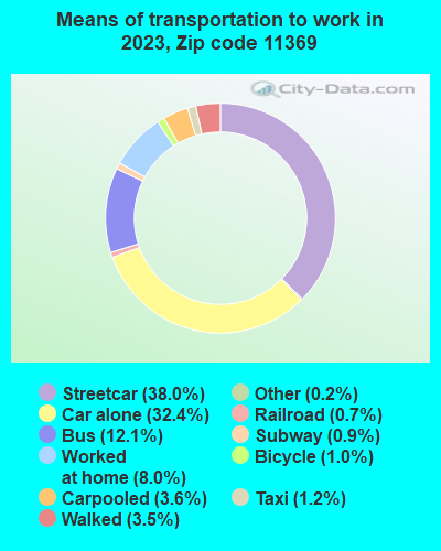 11369 Zip Code (New York, New York) Profile - homes, apartments ...