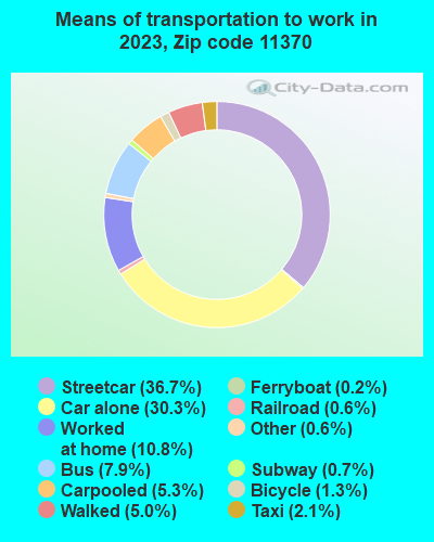 11370 Zip Code (New York, New York) Profile - homes, apartments ...