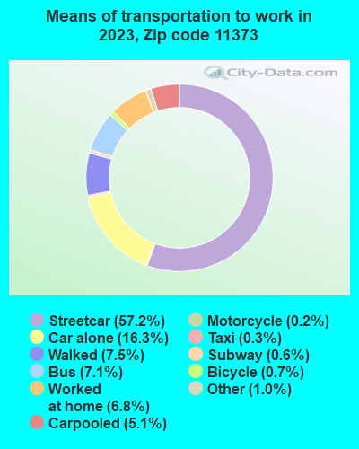 11373 Zip Code (New York, New York) Profile - homes, apartments ...