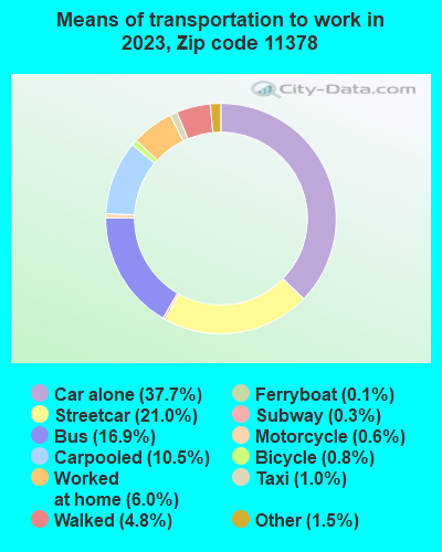 11378 Zip Code (New York, New York) Profile - homes, apartments ...