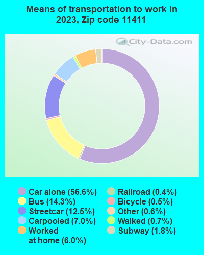 11411 Zip Code (New York, New York) Profile - homes, apartments ...