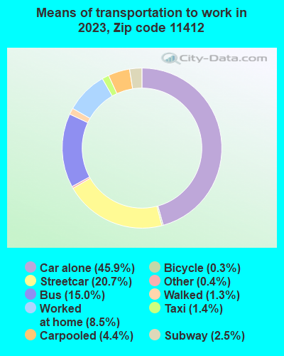 11412 Zip Code (New York, New York) Profile - homes, apartments ...